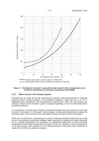 IEC-60422-2013.pdf