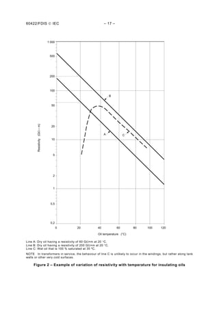 IEC-60422-2013.pdf