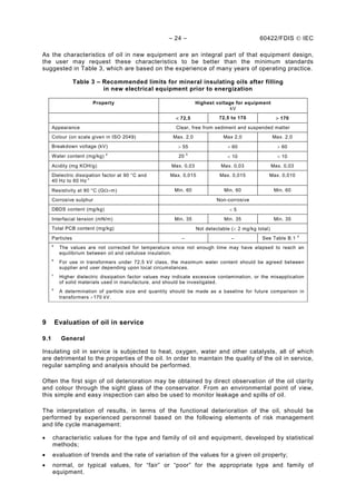 IEC-60422-2013.pdf