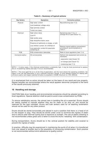IEC-60422-2013.pdf