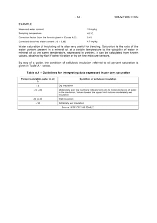 IEC-60422-2013.pdf
