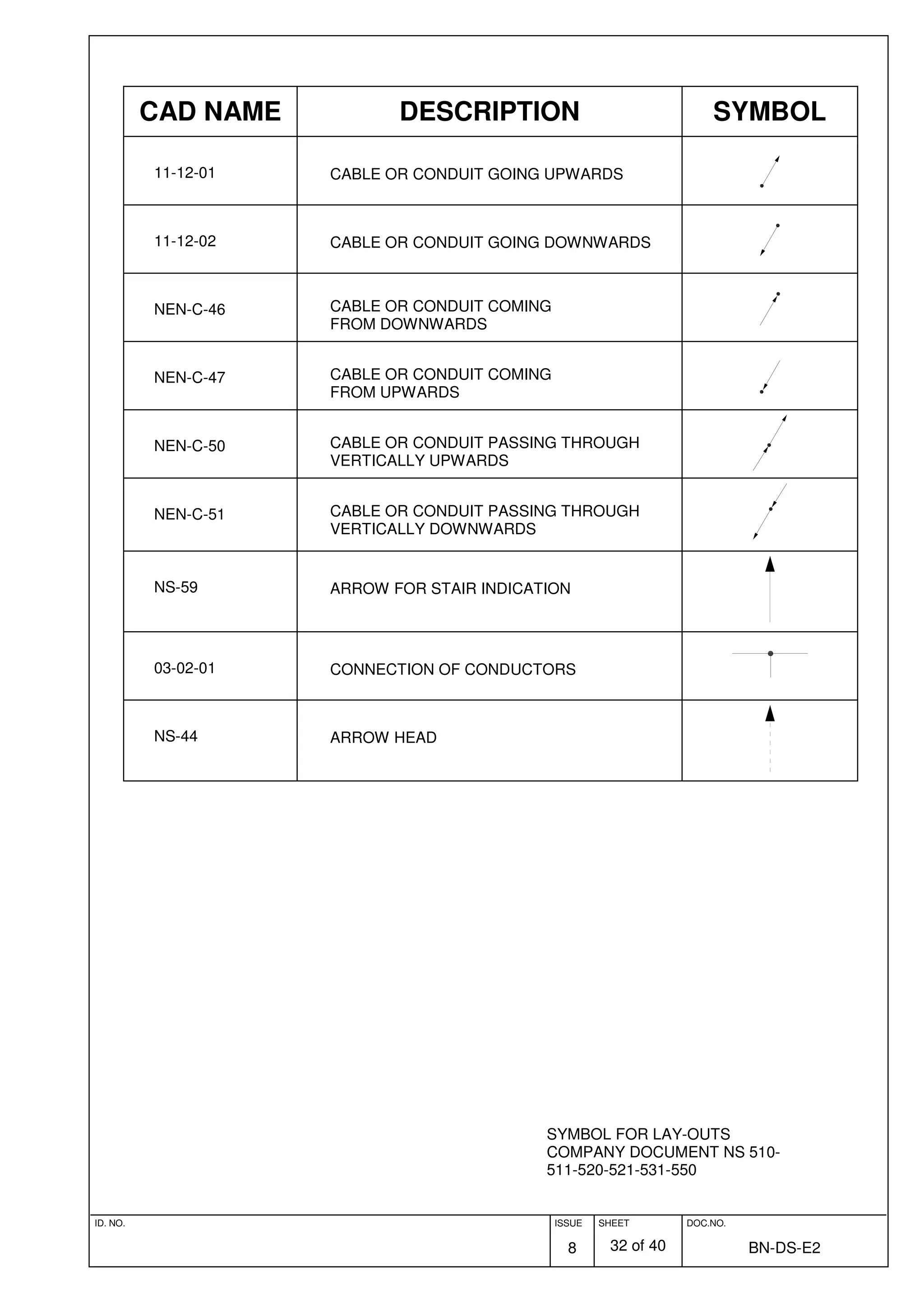 Iec electric-symbols-bn-ds-e2 02 | PDF