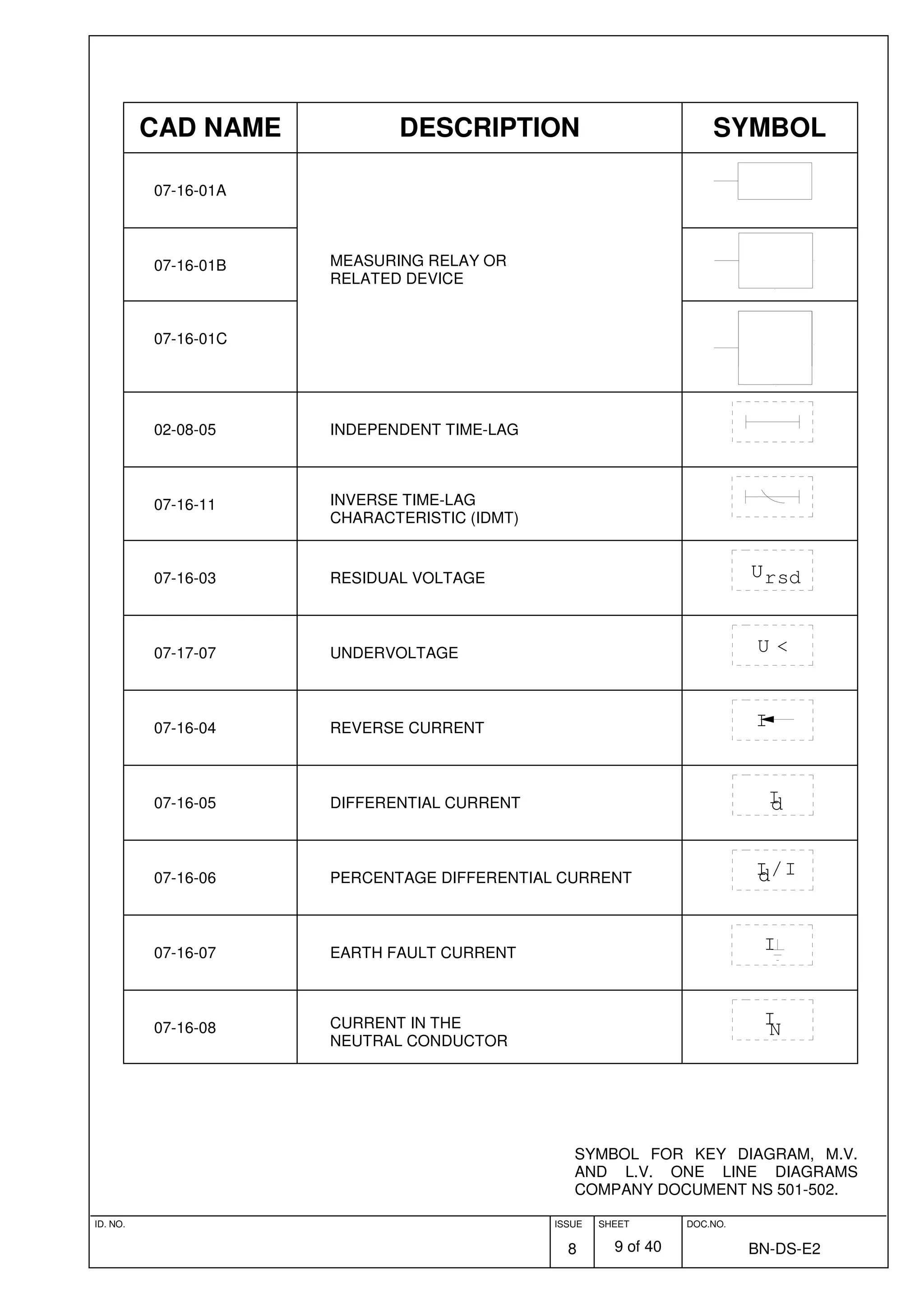 Iec electric-symbols-bn-ds-e2 02 | PDF