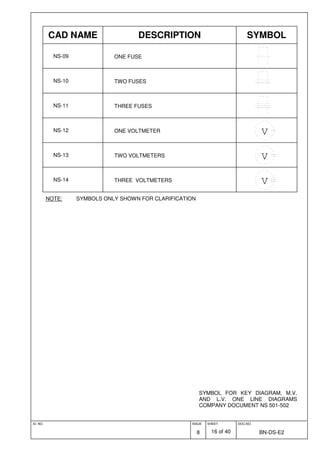 Iec electric-symbols-bn-ds-e2 02 | PDF