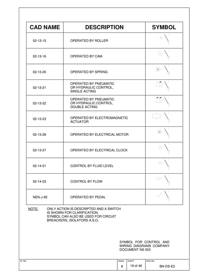 Iec electric-symbols-bn-ds-e2 02 | PDF