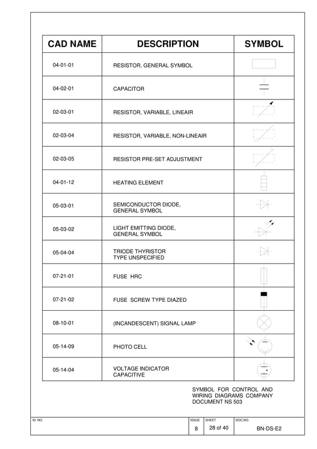 Iec electric-symbols-bn-ds-e2 02 | PDF