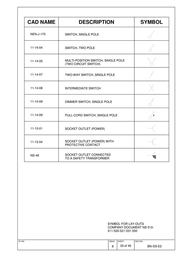 Iec electric-symbols-bn-ds-e2 02 | PDF