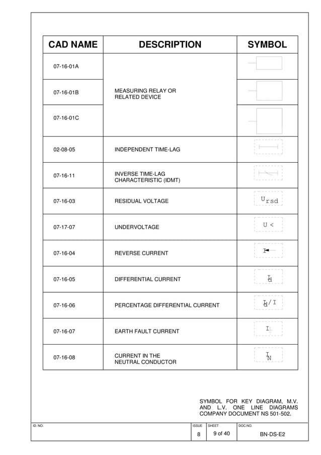Iec electric-symbols-bn-ds-e2 02 | PDF