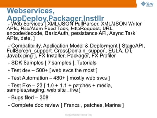Java SE SQE IEC Ops Review Fy09 April 09 | PPT