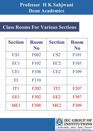 IEC Orientation Program for B.Tech New Students | PPT