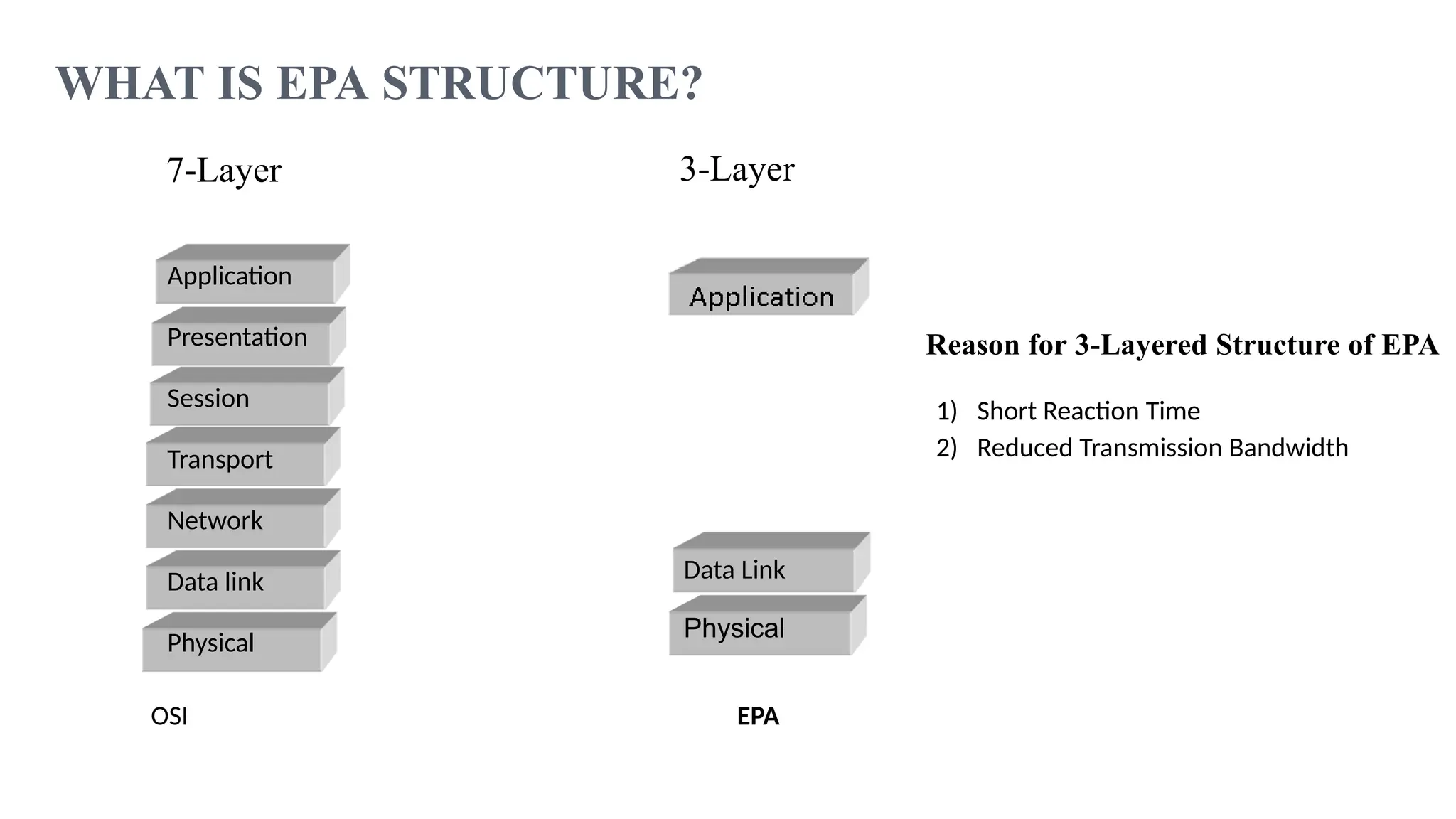 IEC 101 AND 104 protocols TCP/IP and OSI | PPTX