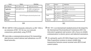 IEC 101 AND 104 protocols TCP/IP and OSI | PPTX