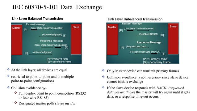 IEC 101 AND 104 protocols TCP/IP and OSI | PPTX | Computer Networking | Computing