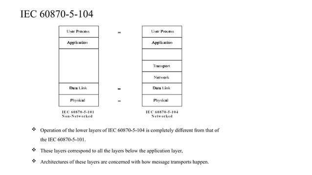 IEC 101 AND 104 protocols TCP/IP and OSI | PPTX | Computer Networking ...