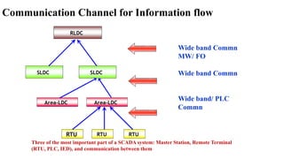 IEC 101 AND 104 protocols TCP/IP and OSI | PPTX