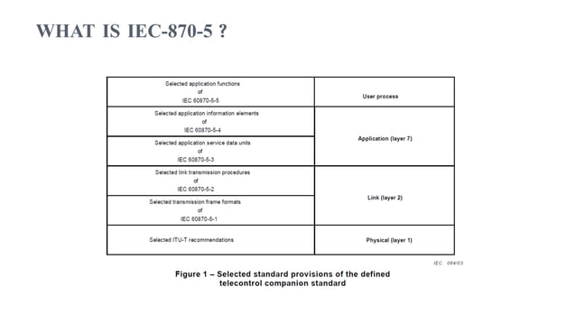 IEC 101 AND 104 protocols TCP/IP and OSI | PPTX | Computer Networking ...