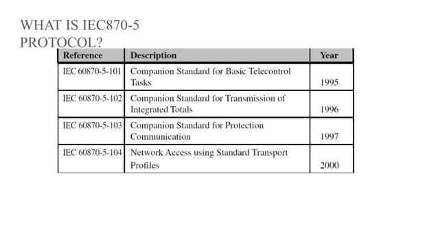 IEC 101 AND 104 protocols TCP/IP and OSI | PPTX | Computer Networking ...