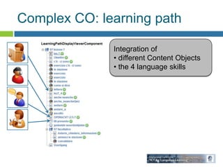 Chamilo 2 at ICT for language learning | PPT