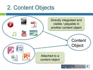 Chamilo 2 at ICT for language learning | PPT
