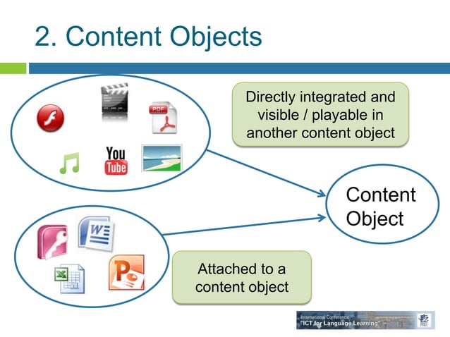 Chamilo 2 at ICT for language learning | PPT