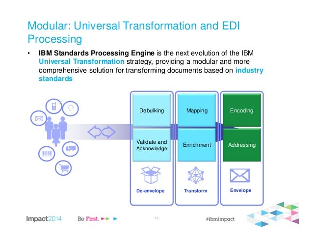 The Power of Two: Using IBM Standards Processing Engine for EDI Comme…