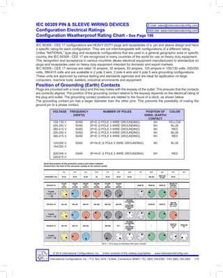 Iec309 plugs | PDF