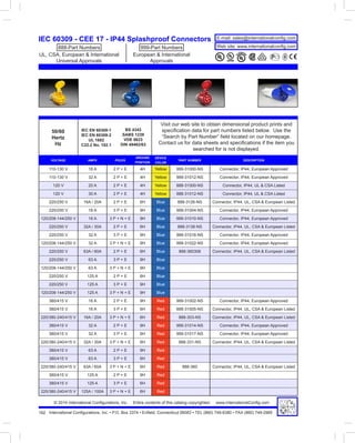 Iec309 plugs | PDF