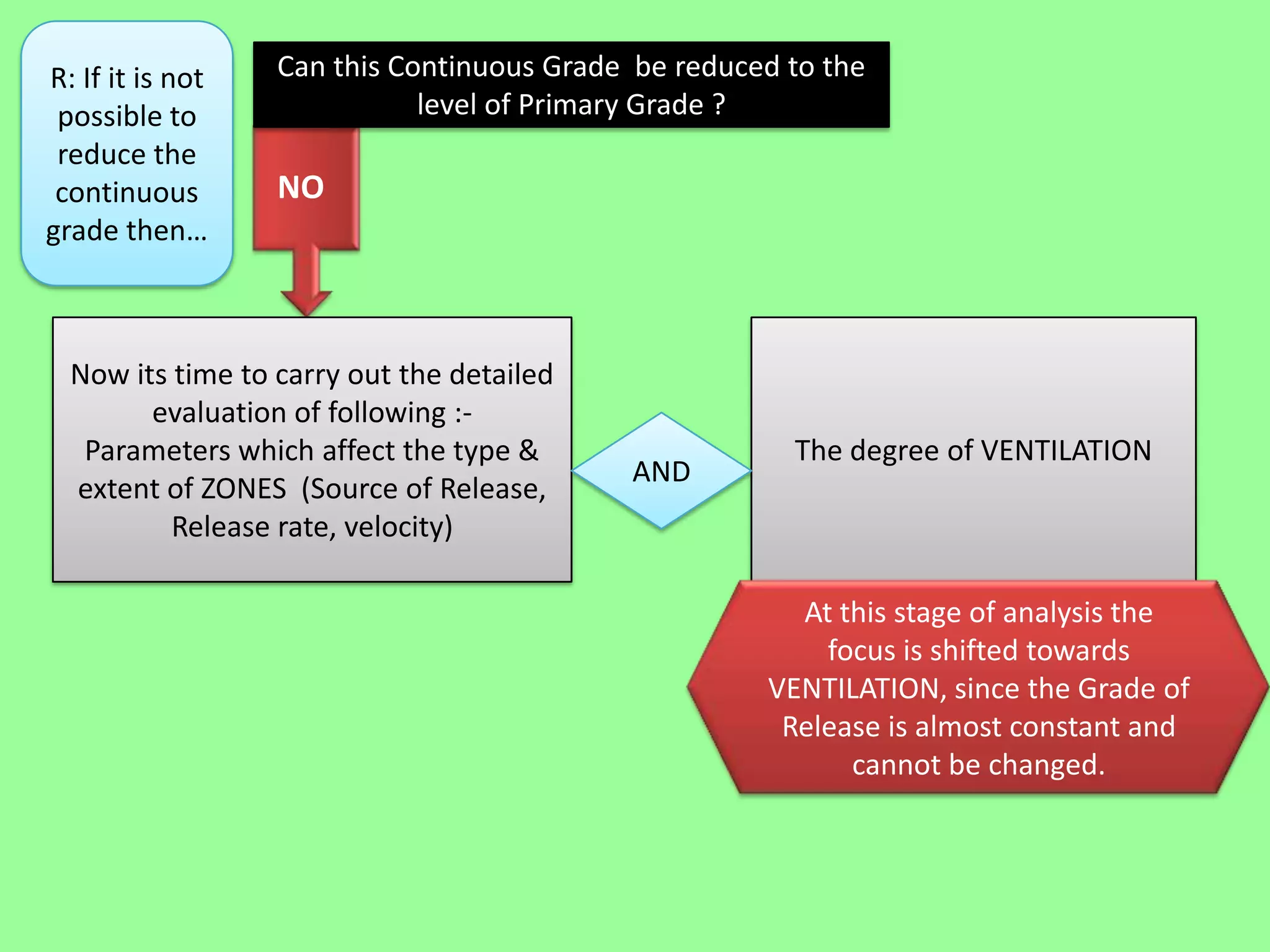Iec60079 10 source of release simplified | PPTX