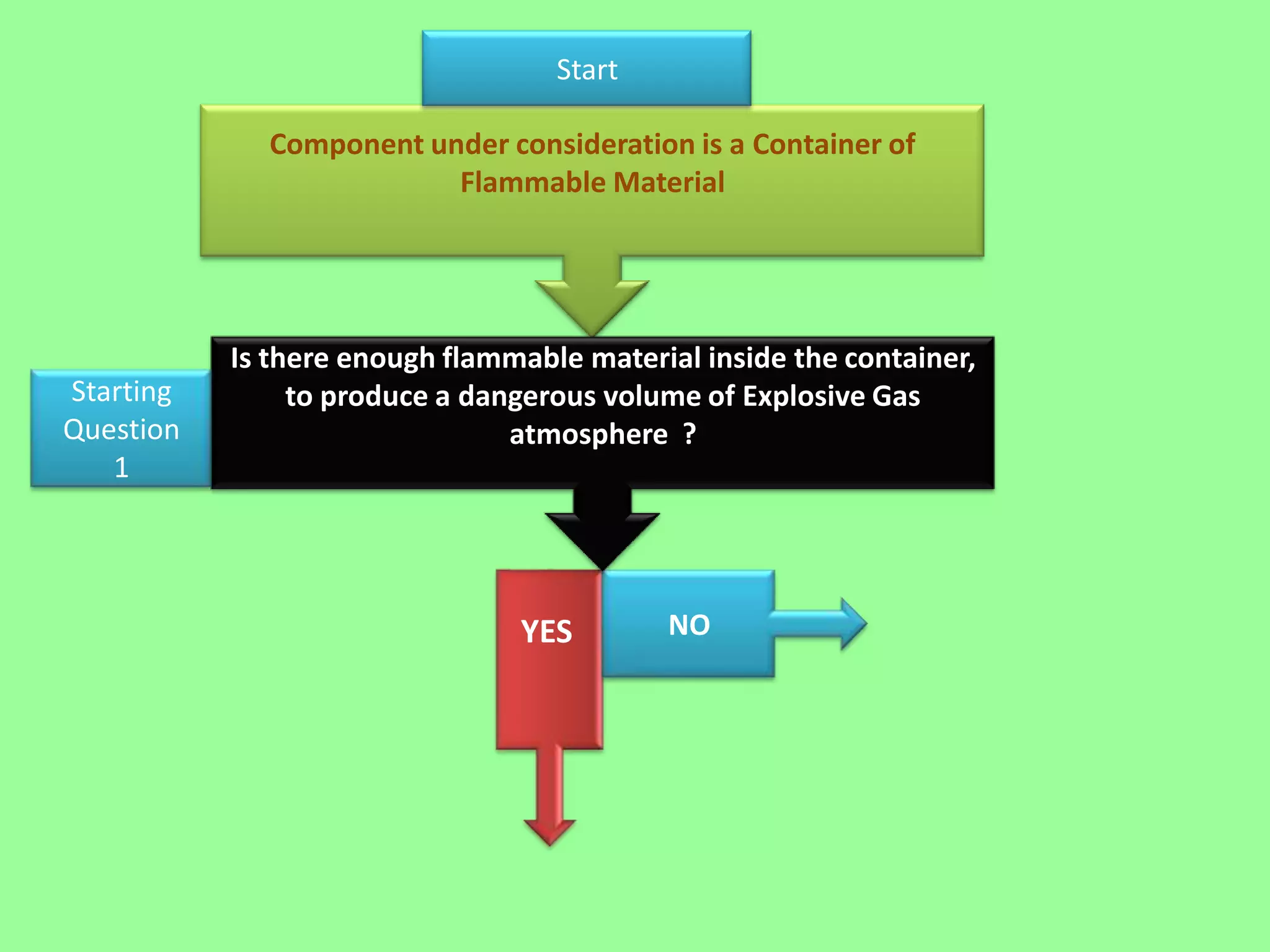 Iec60079 10 source of release simplified | PPTX