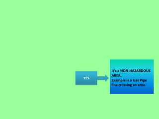 Iec60079 10 source of release simplified | PPTX
