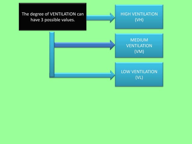 Iec60079 10 source of release simplified | PPTX