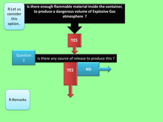 Iec60079 10 source of release simplified | PPTX
