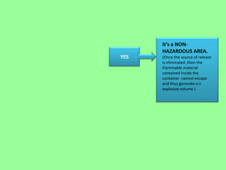 Iec60079 10 source of release simplified | PPTX