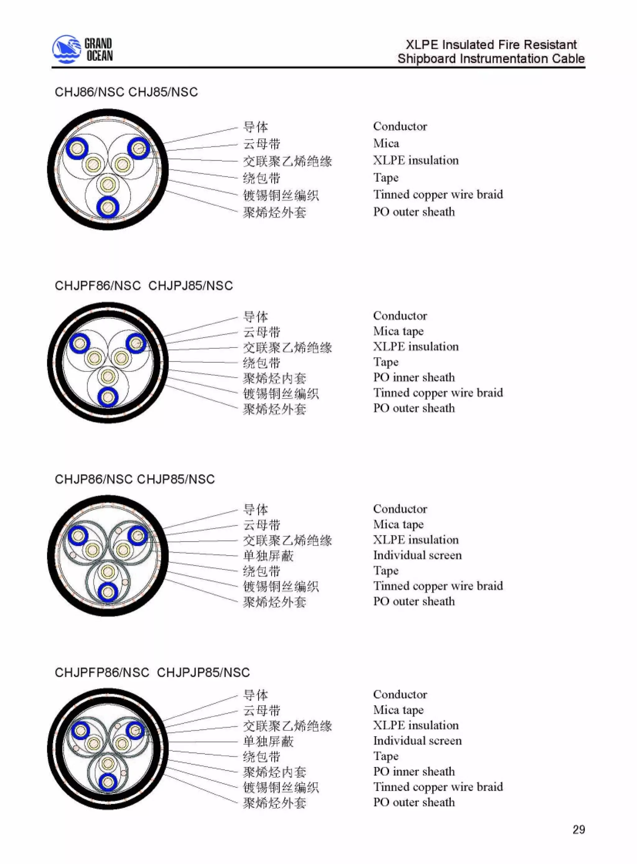 Marine Cable IEC60092 Standard / Grand Ocean Marine | PDF