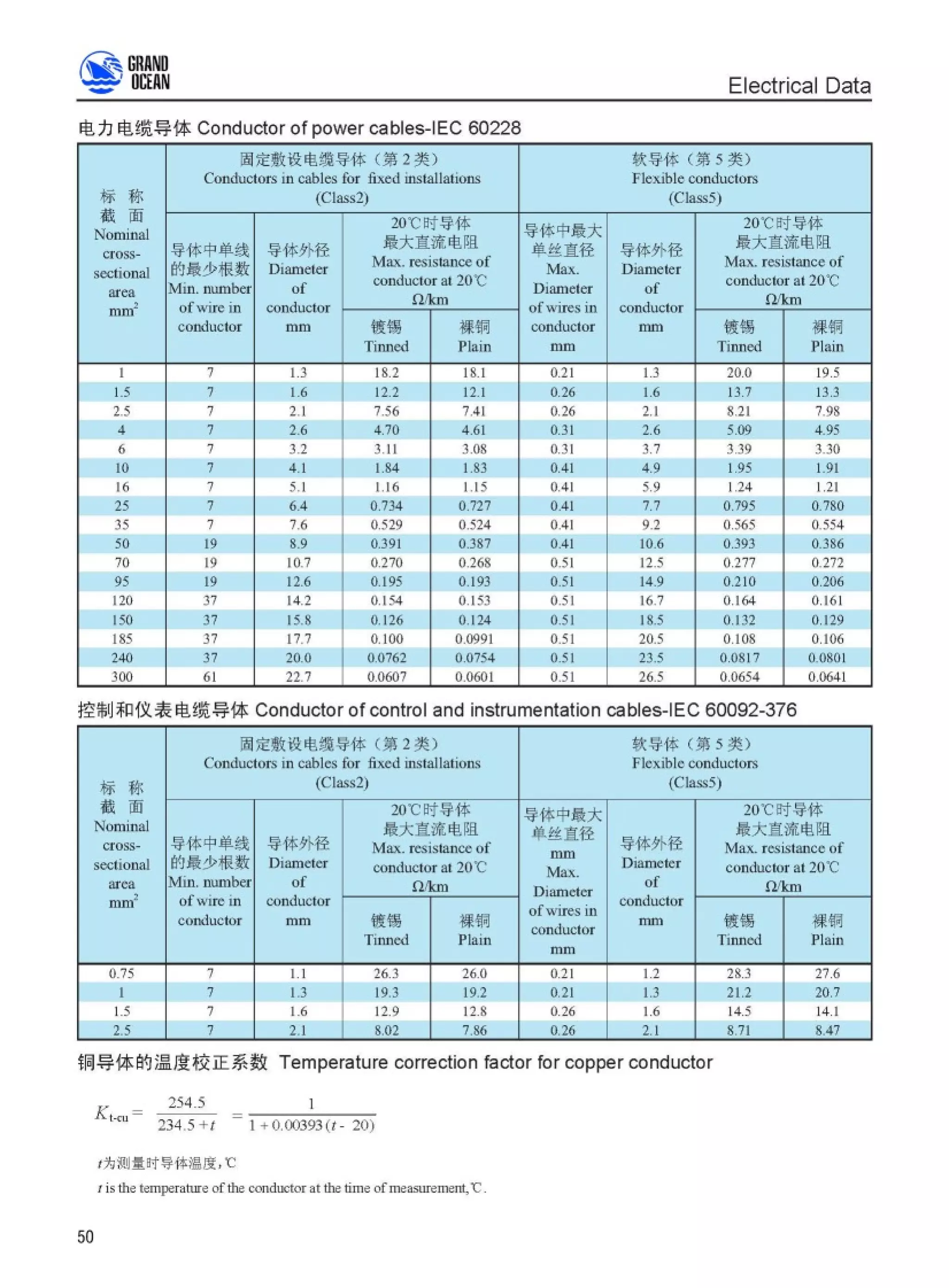 Marine Cable IEC60092 Standard / Grand Ocean Marine | PDF