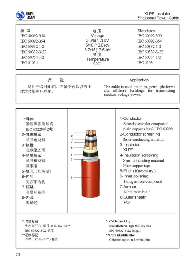 Marine Cable IEC60092 Standard / Grand Ocean Marine | PDF