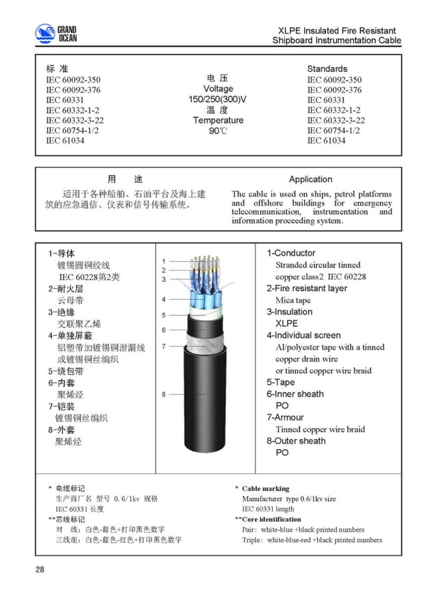 Marine Cable IEC60092 Standard / Grand Ocean Marine | PDF