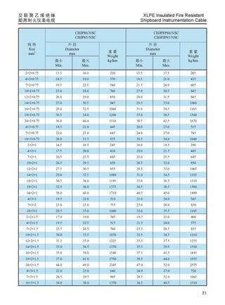 Iec 60092 marine cable catalog | PDF