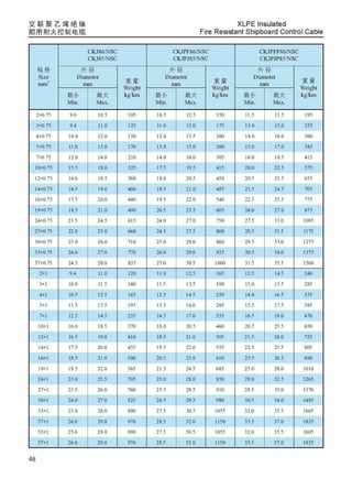 Iec 60092 marine cable catalog | PDF