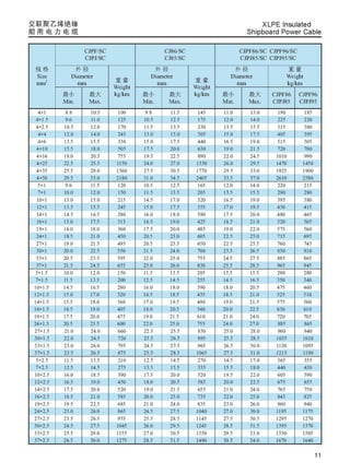 Iec 60092 marine cable catalog | PDF