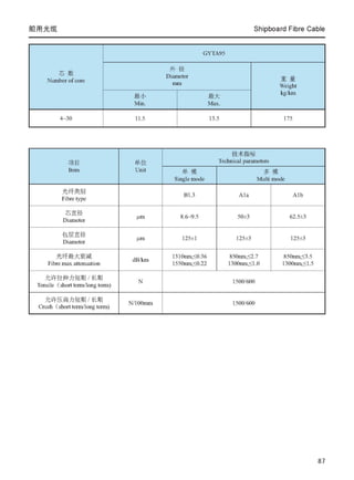 Iec 60092 marine cable catalog | PDF