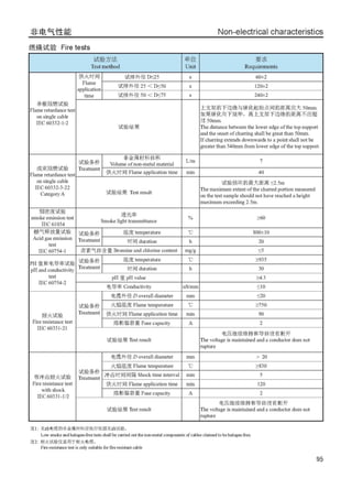 Iec 60092 marine cable catalog | PDF