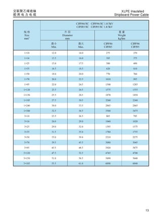 Iec 60092 marine cable catalog | PDF