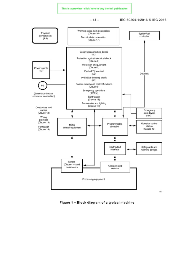 IEC 60204-1 ed6.0.pdf | Consumer Electronics | Technology & Computing