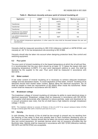 IEC60296-2020.pdf