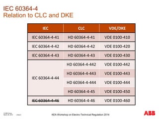 Iec 60364 4-442 | PDF