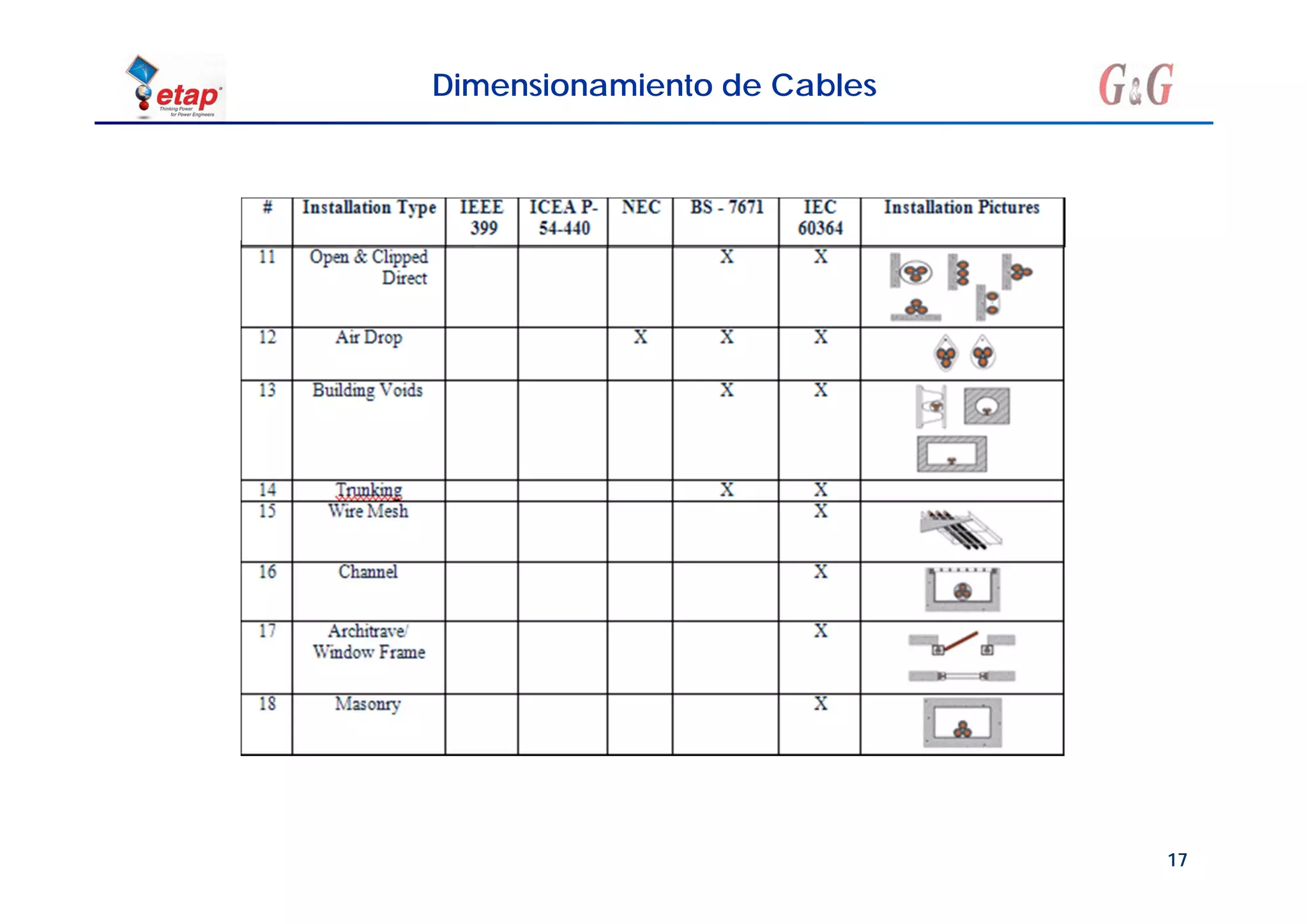 ETAP - Iec 60364 cable sizing (dimensionamiento de cables) | PDF