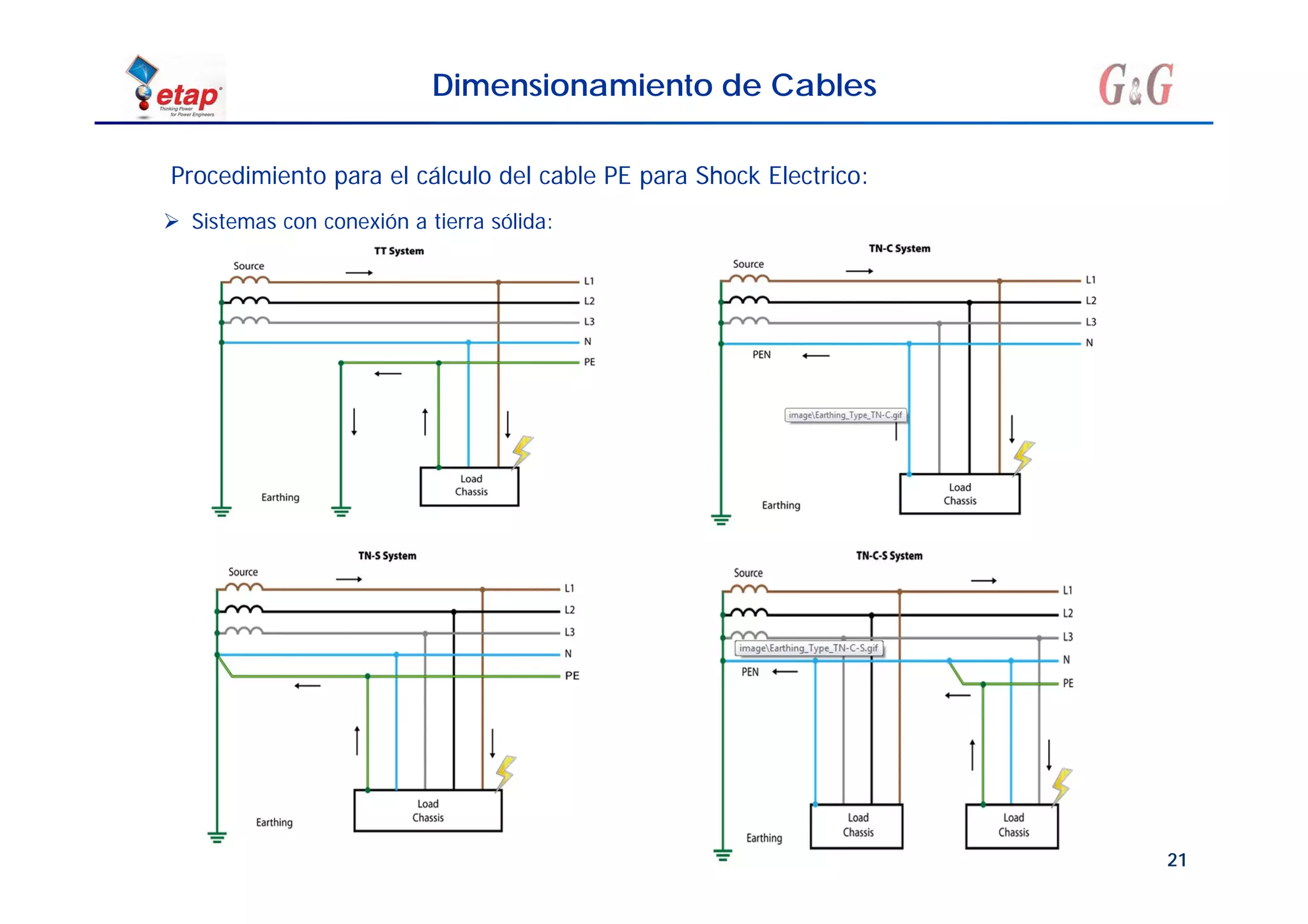 ETAP - Iec 60364 cable sizing (dimensionamiento de cables) | PDF