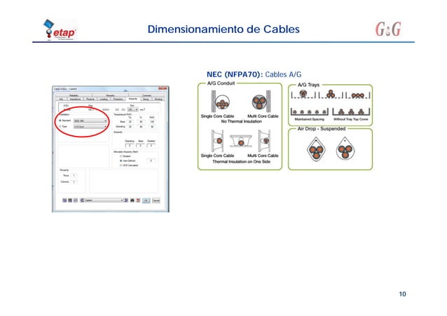 ETAP - Iec 60364 cable sizing (dimensionamiento de cables) | PDF