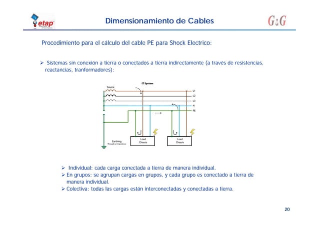 ETAP - Iec 60364 cable sizing (dimensionamiento de cables) | PDF